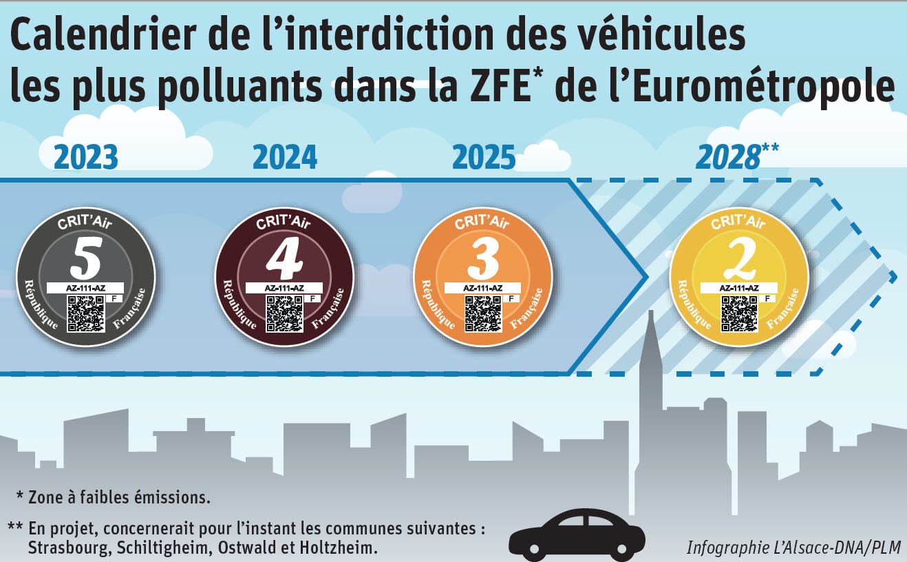 Mise en œuvre de la ZFE - Mairie d'Oberschaeffolsheim